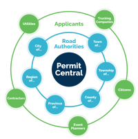 Permit Central - Digital Road-Permitting Software